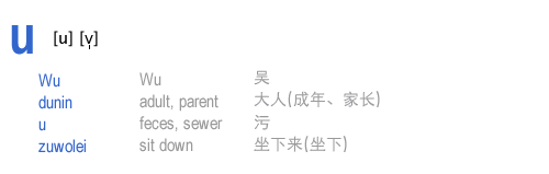 Shanghai Dialect Phonology